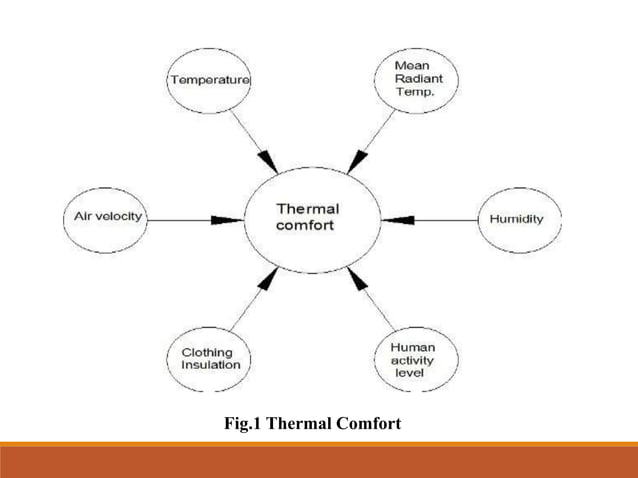 Thermal Comfort in Residential Building | PPT