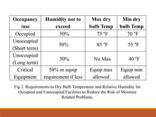 Thermal Comfort in Residential Building | PPT