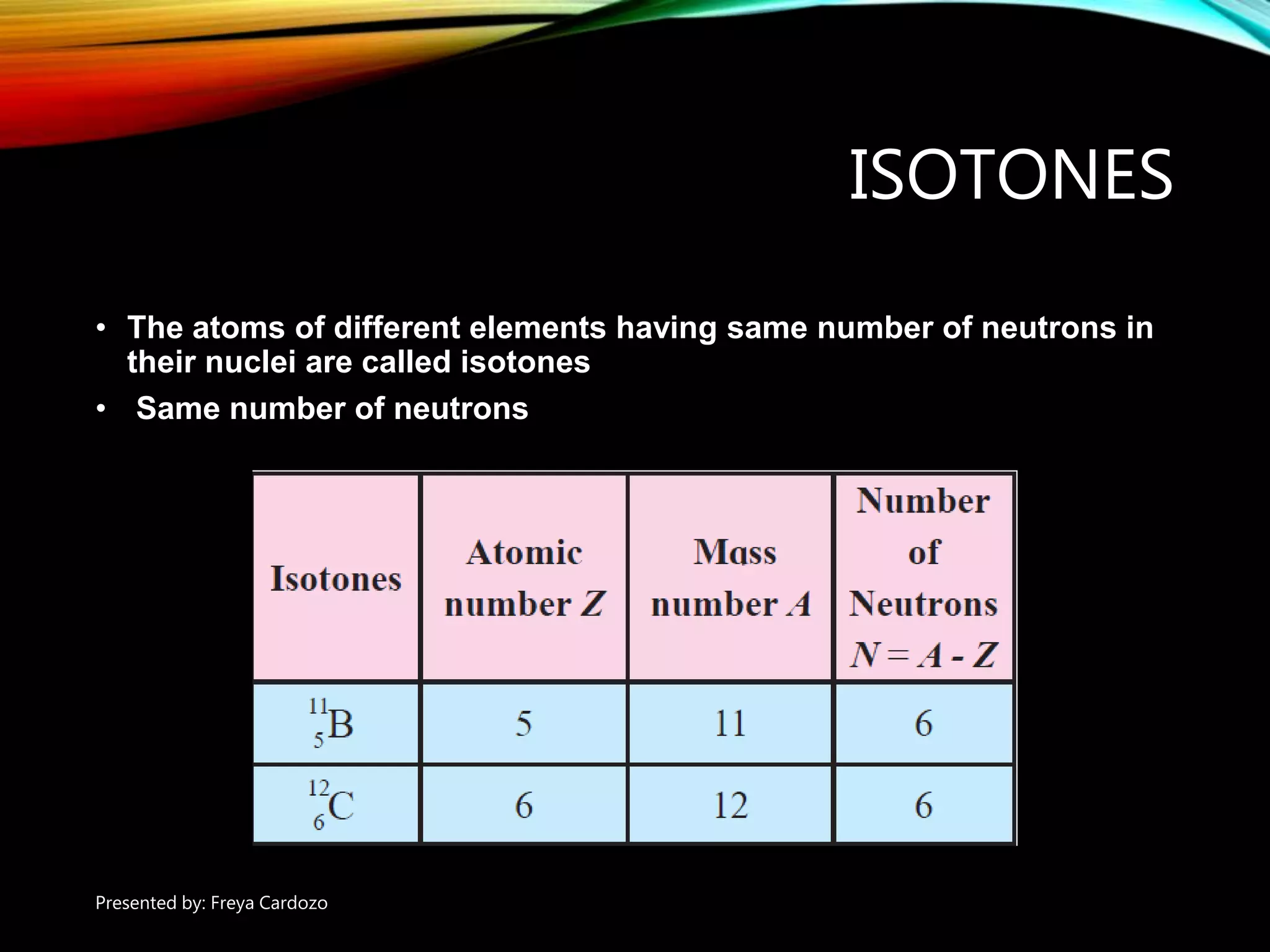Structure of atom(11th standard Maharashtra state board) | PPTX
