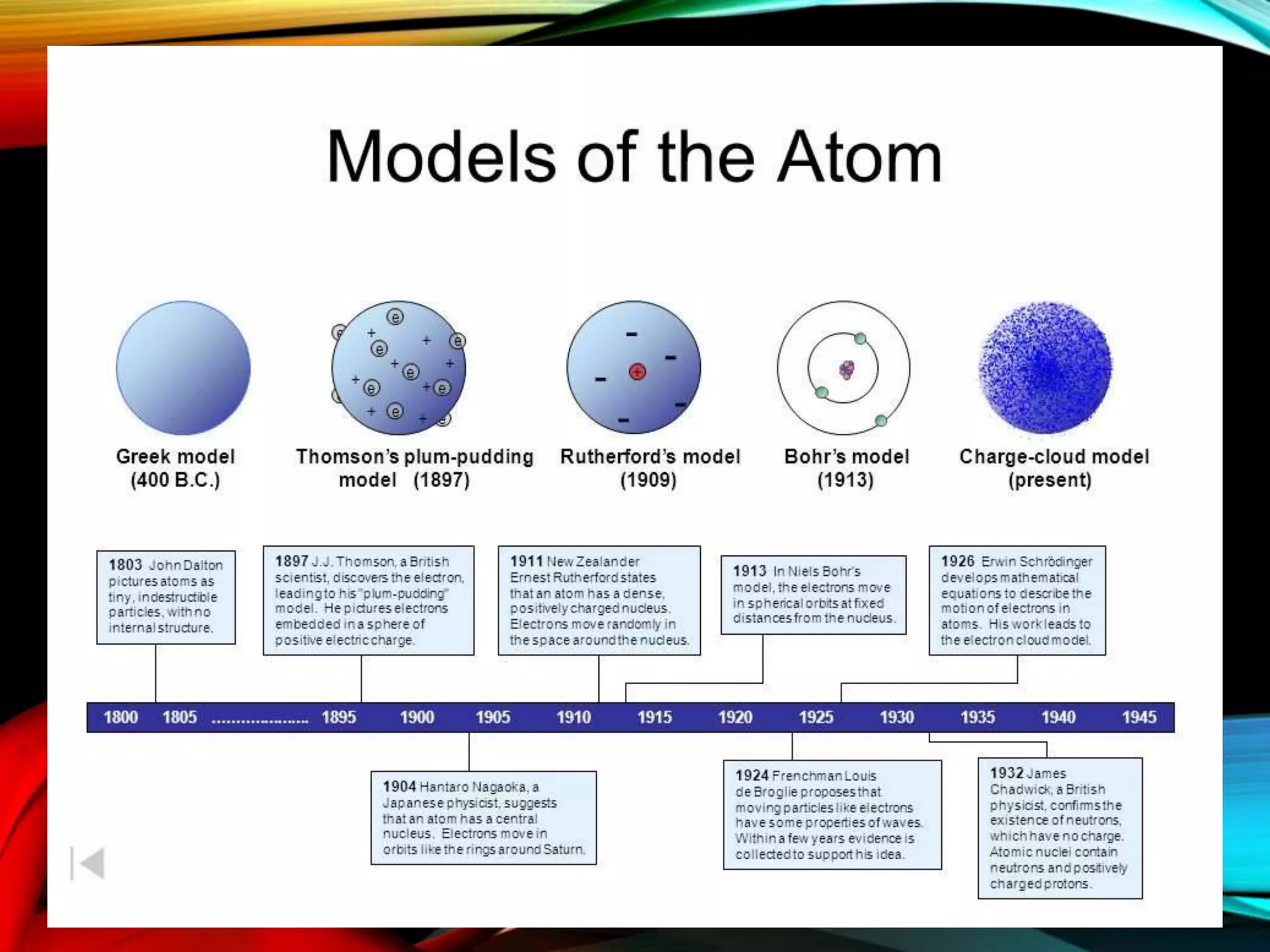 Structure of atom(11th standard Maharashtra state board) | PPTX