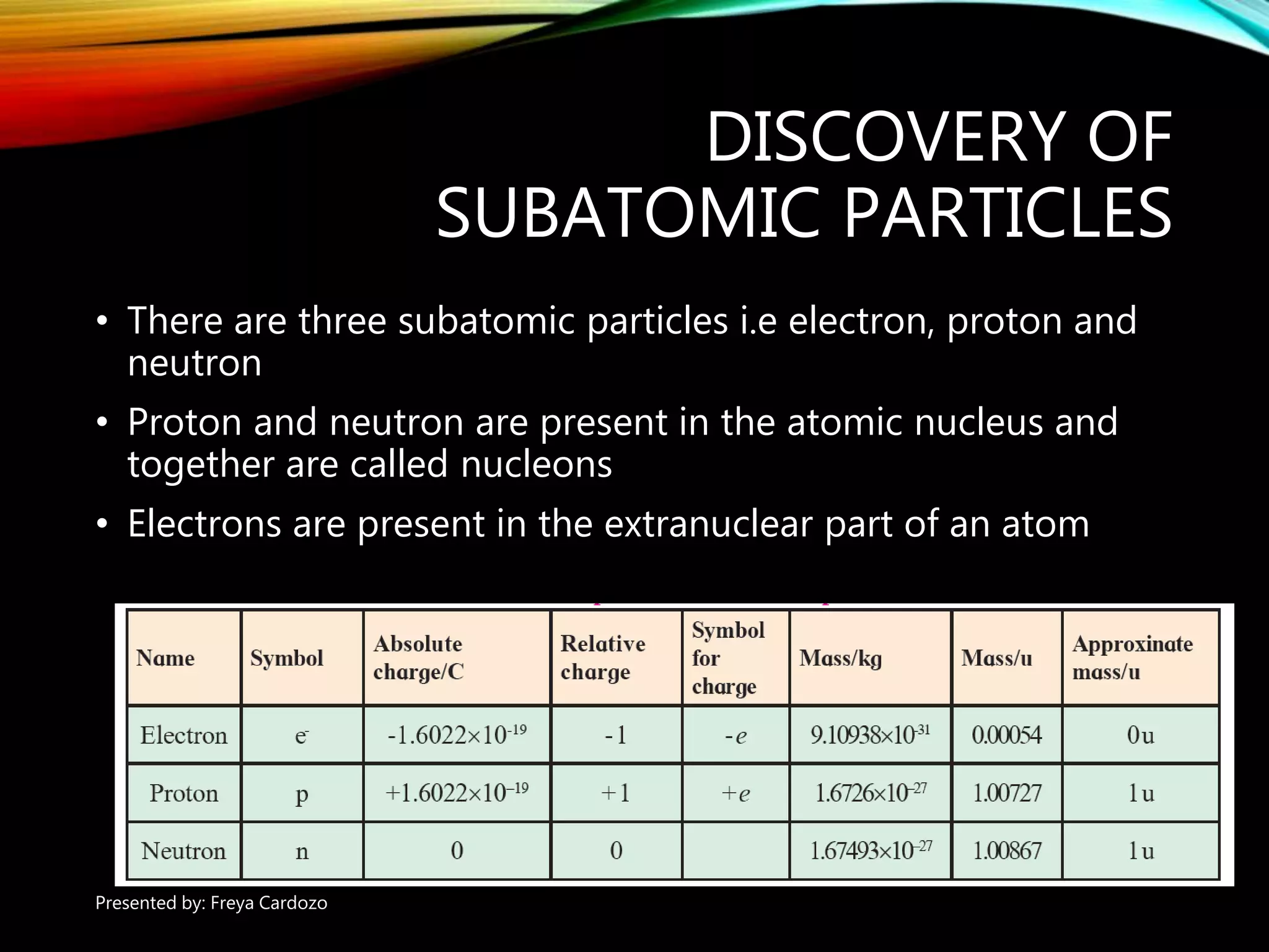 Structure of atom(11th standard Maharashtra state board) | PPTX