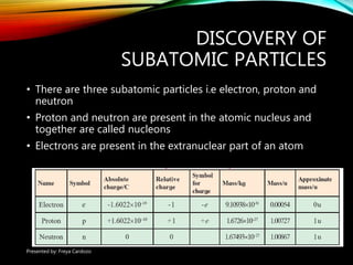 Structure of atom(11th standard Maharashtra state board) | PPTX