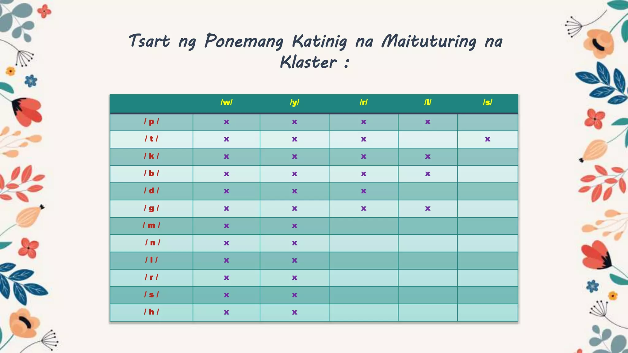 MGA KLASTER NG WIKANG FILIPINO | PPTX