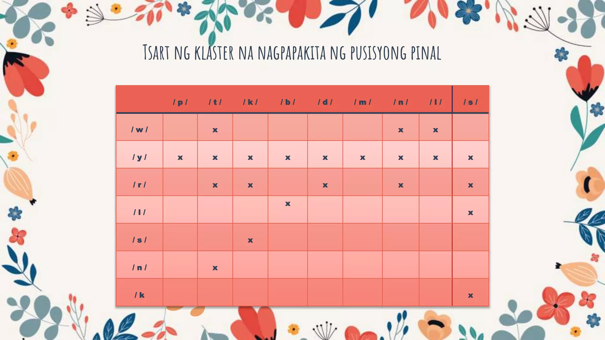 MGA KLASTER NG WIKANG FILIPINO | PPTX