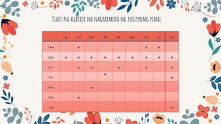 MGA KLASTER NG WIKANG FILIPINO | PPTX