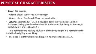 Physiology of Blood | PPT