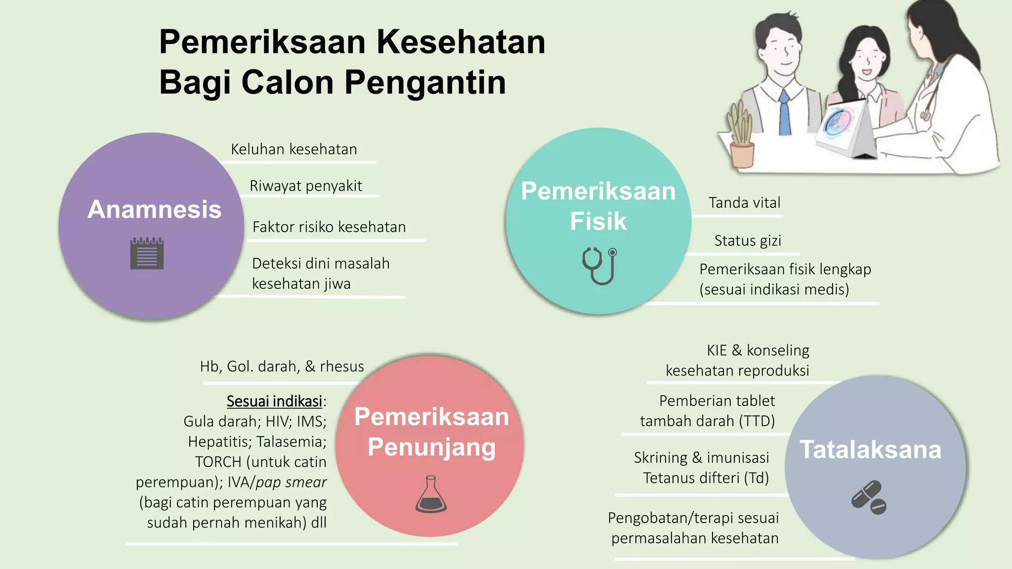 4. program kespro (1) | PPT