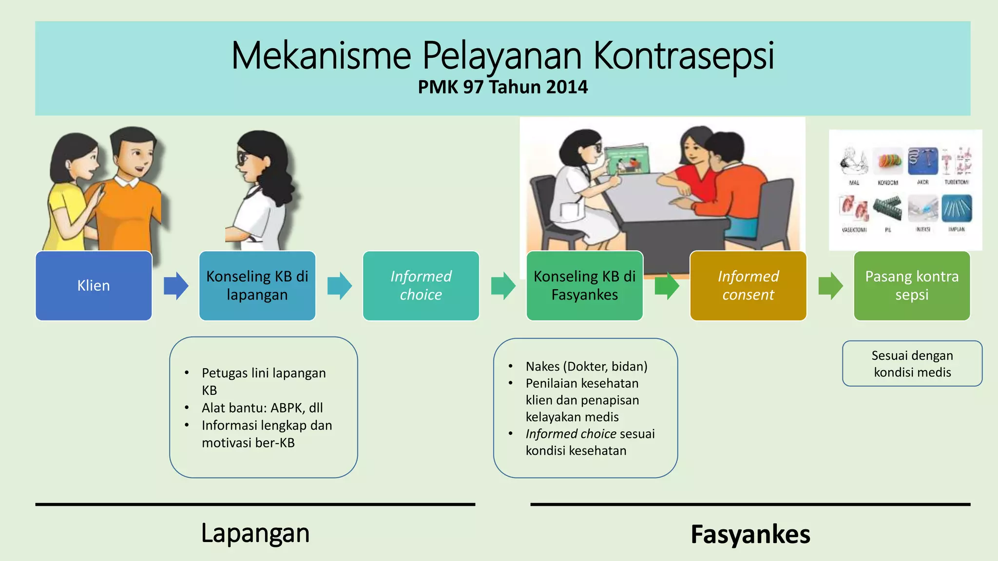 4. program kespro (1) | PPT