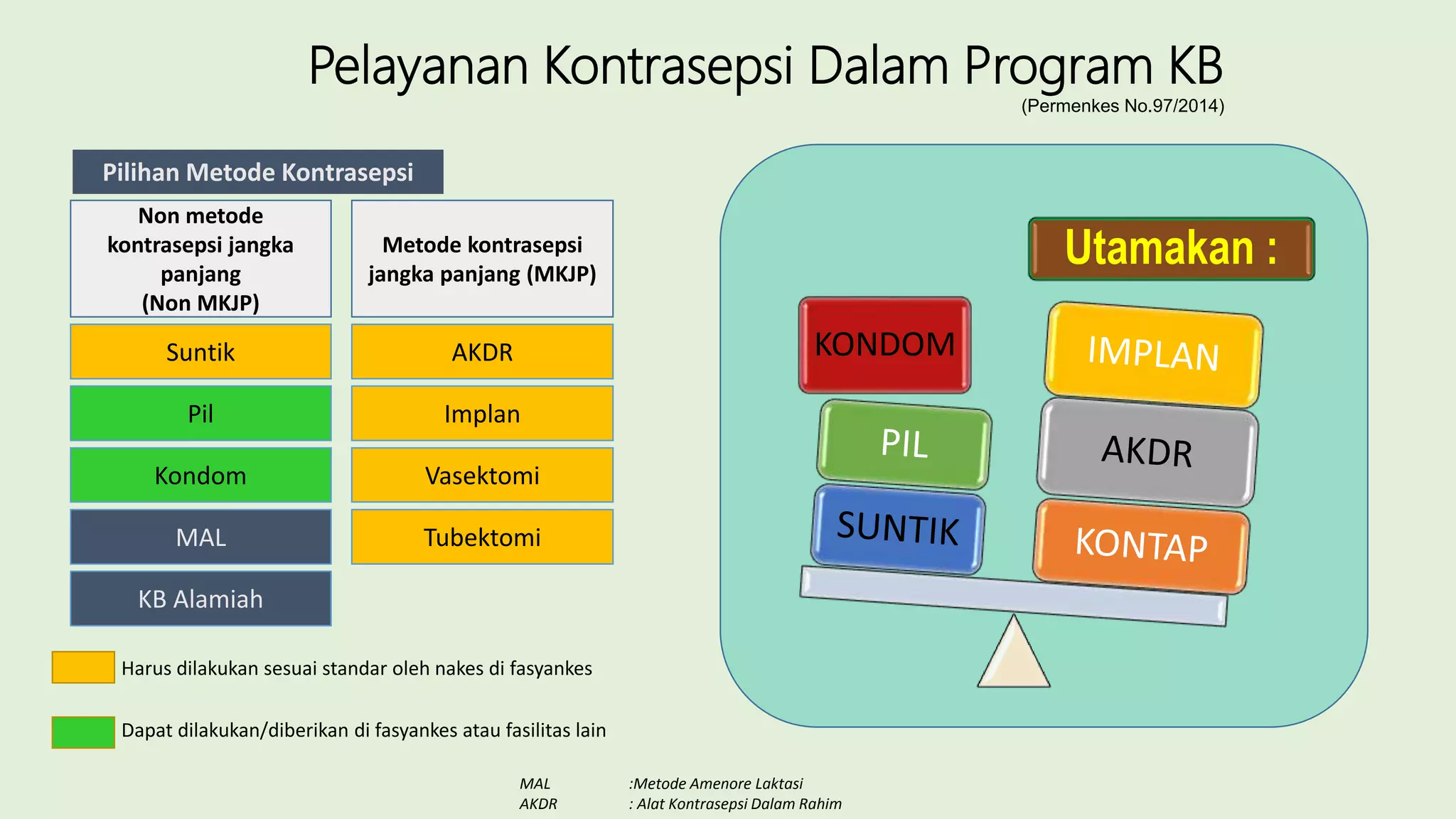 4. program kespro (1) | PPT