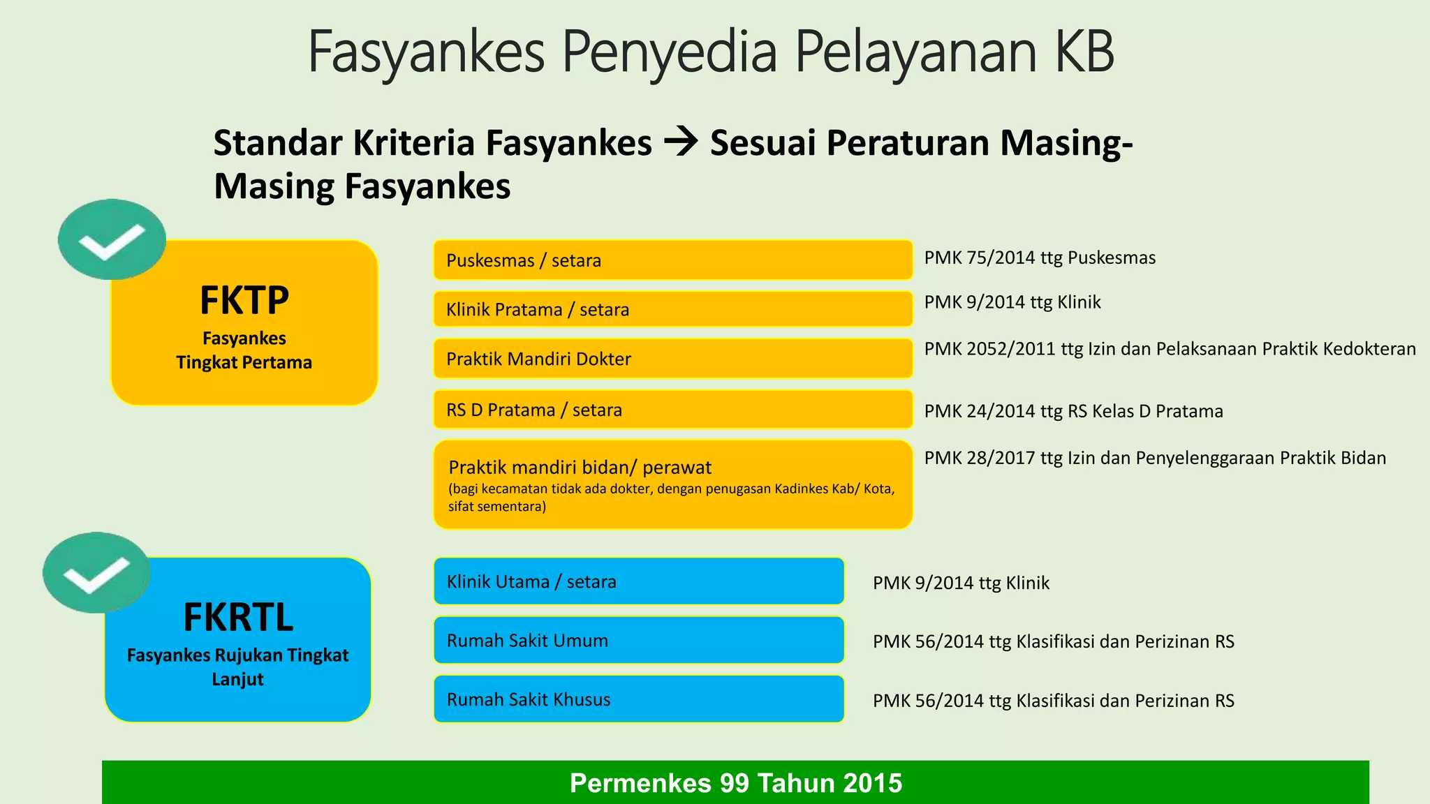 4. program kespro (1) | PPT