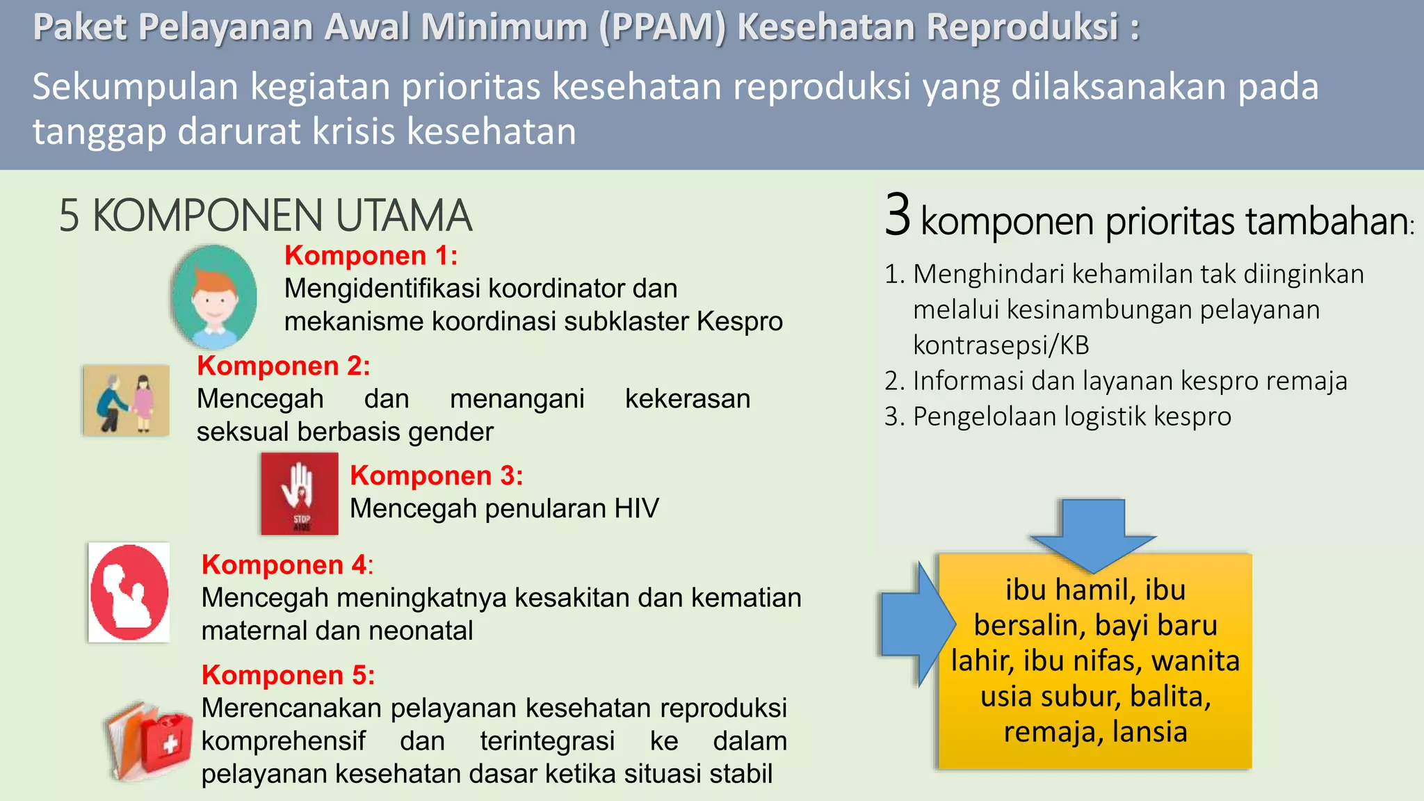 4. program kespro (1) | PPT