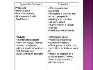 4. rubrics and affective domain tool | PPTX