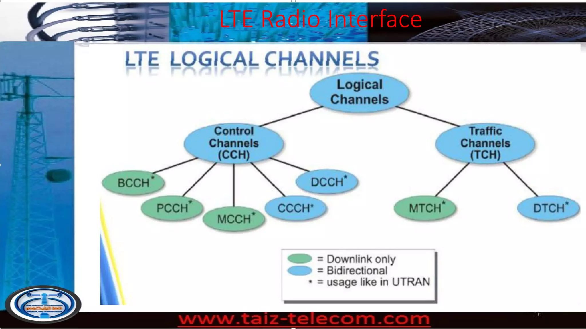 LTE Radio Interface | PPT