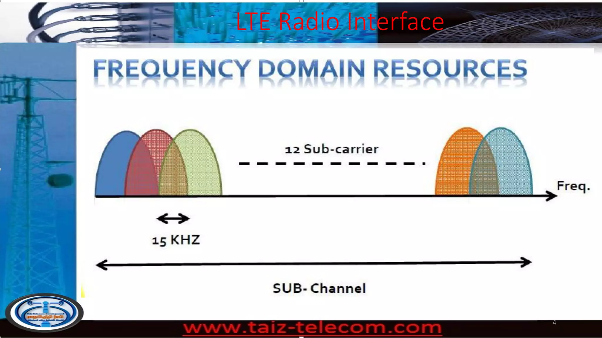 LTE Radio Interface | PPT