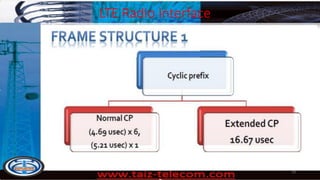 LTE Radio Interface | PPT