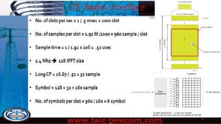 LTE Radio Interface | PPT