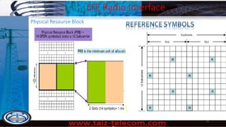 LTE Radio Interface | PPT