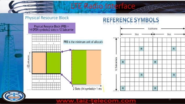 LTE Radio Interface | PPT