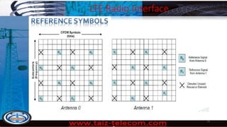 LTE Radio Interface | PPT