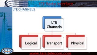 LTE Radio Interface | PPT