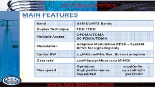 LTE Radio Interface | PPT