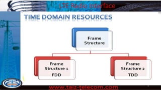 LTE Radio Interface | PPT