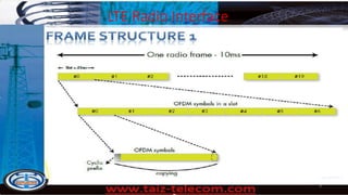 LTE Radio Interface | PPT