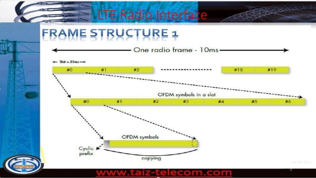 LTE Radio Interface | PPT