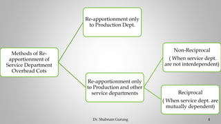 SECONDARY DISTRIBUTION OF OVERHEADS/ RE-APPORTIONMENT OF OVERHEADS | PPTX