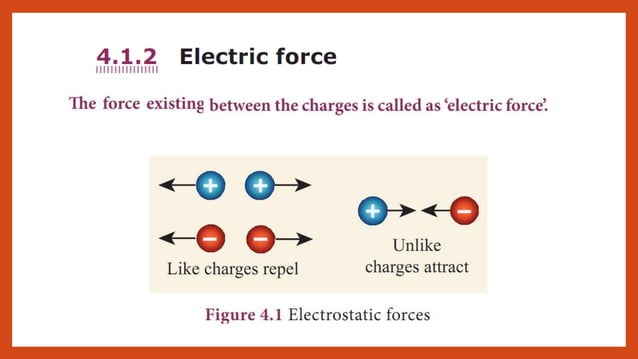 4. Pedagogy of Physical Science (Part II) - Electric charge and ...