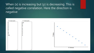 4.3 basic concepts of correlation | PPTX