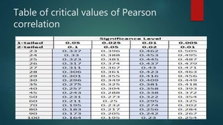4.3 basic concepts of correlation | PPTX