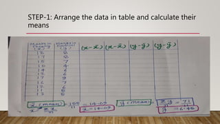 4.4 correlation manual calcualtion | PPTX