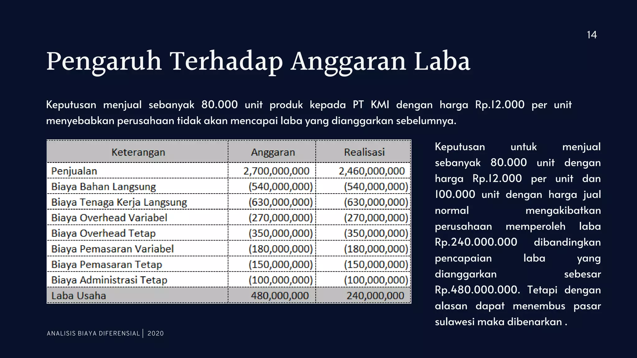 Analisis Biaya Diferensial | PDF
