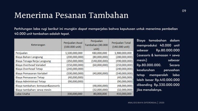 Analisis Biaya Diferensial | PDF