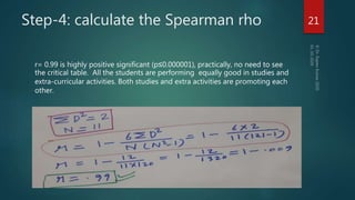 4.5 spearman's rank correlation | PPTX