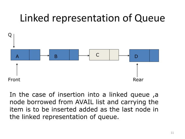 4. Queues in Data Structure | PPT