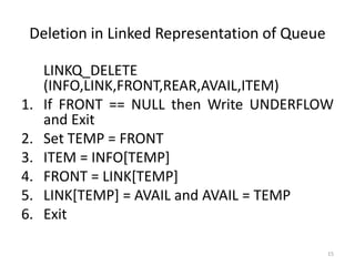 4. Queues in Data Structure | PPT