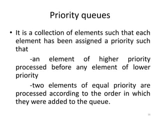 4. Queues in Data Structure | PPT