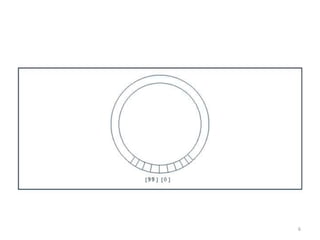 4. Queues in Data Structure | PPTX | Programming Languages | Computing