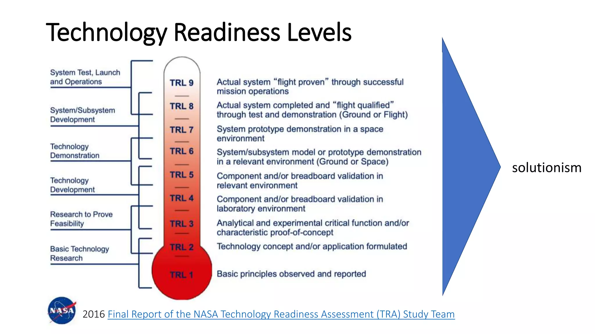 Cut Carbon Symposium: Societal Readiness Levels | PPTX