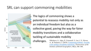 Cut Carbon Symposium: Societal Readiness Levels | PPTX