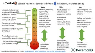 Cut Carbon Symposium: Societal Readiness Levels | PPTX