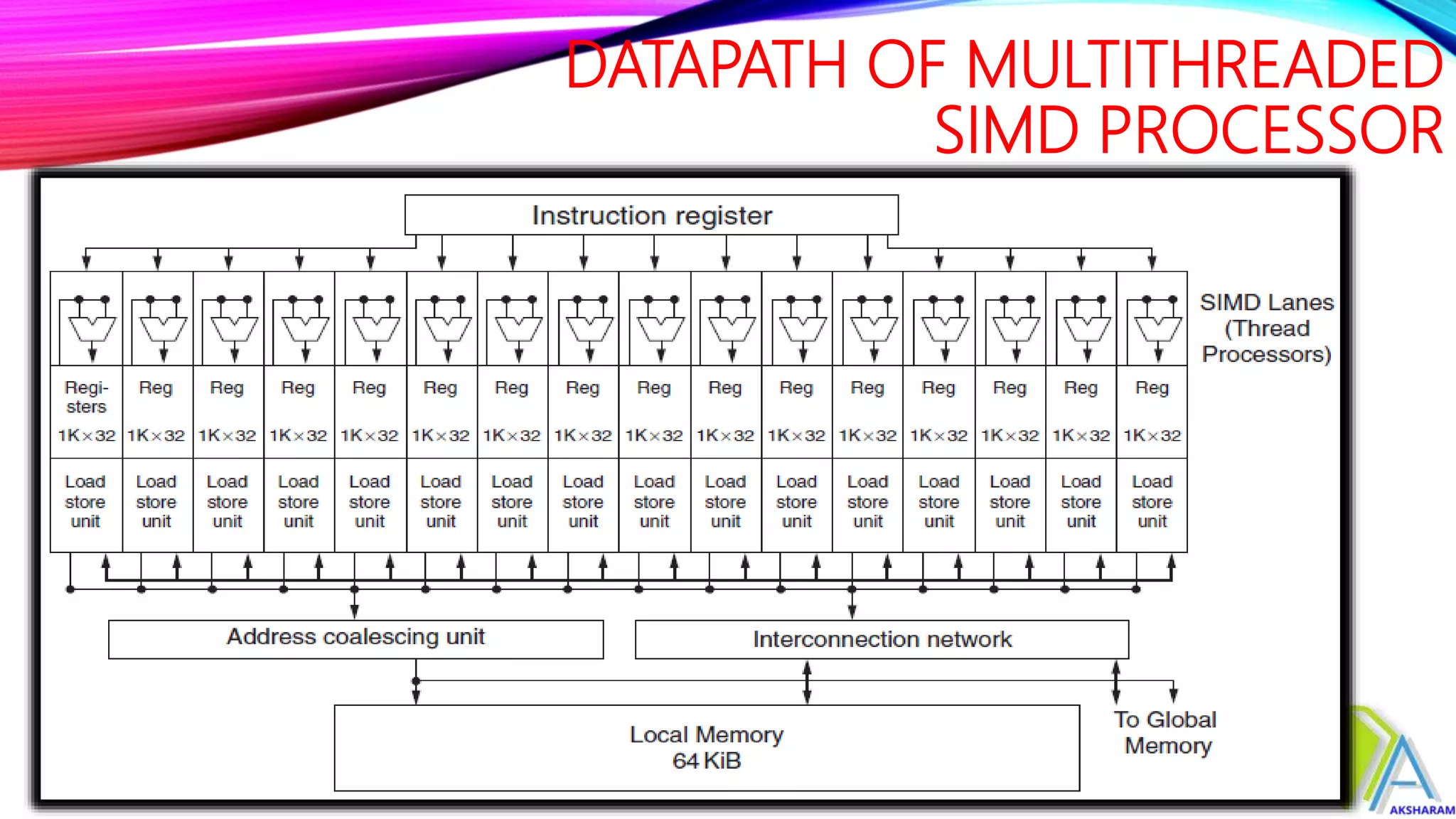Introduction to GPU | PPT