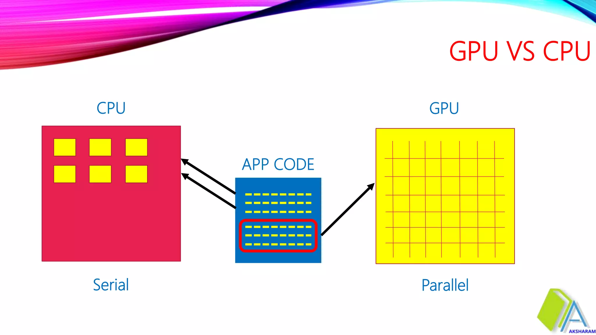Introduction To Gpu Ppt