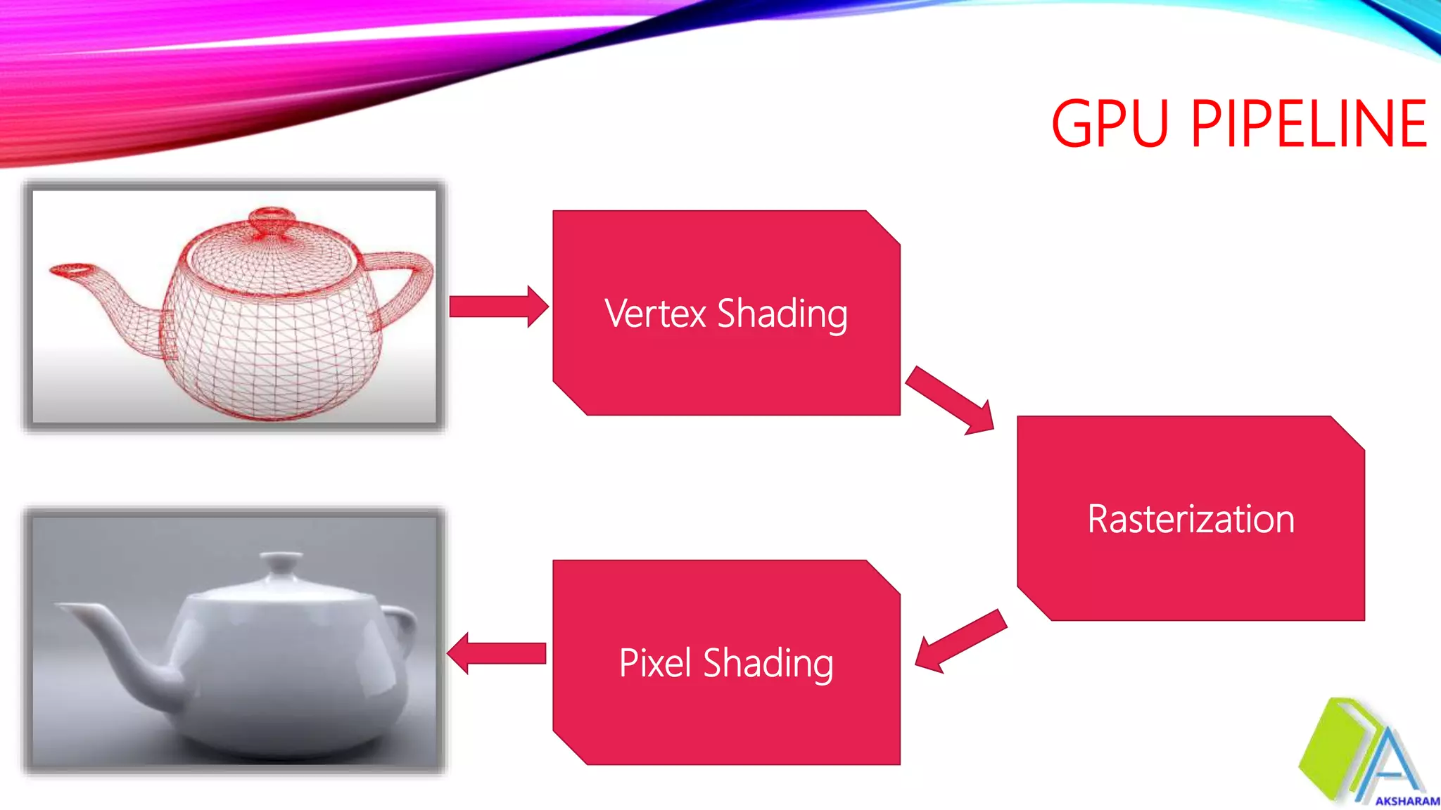 Introduction to GPU | PPT