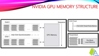 Introduction to GPU | PPT