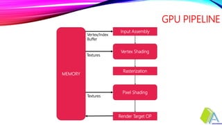 Introduction to GPU | PPT