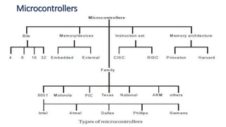 Features of 89c51,pic,avr & arm processors | PPT