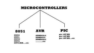 Features of 89c51,pic,avr & arm processors | PPT